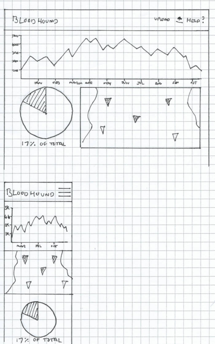 GitHub - ASquirrelsTail/data-dashboard: Code Institute Interactive Frontend Development ...